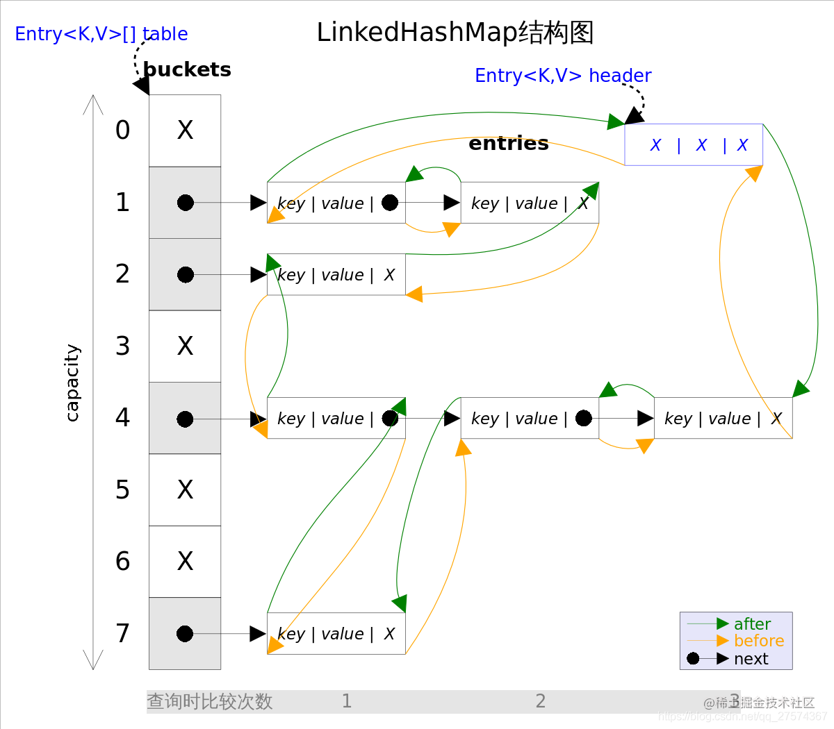 LinkedHashSet and LinkedHashMap source code analysis - Moment For ...