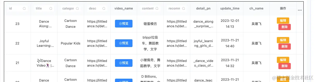组件库样式覆盖如何才能生效？样式覆盖的时候就会发现一个问题，直接在 中进行组件覆盖时，有些 - 掘金