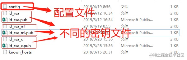 How to create multiple GitHub repositories on one computer - Moment For ...