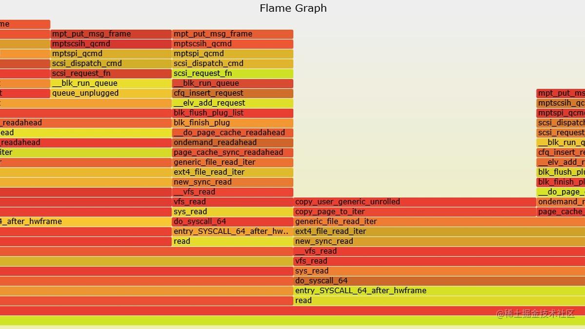 Android 平台下的 Method Trace 实现及应用 - 掘金