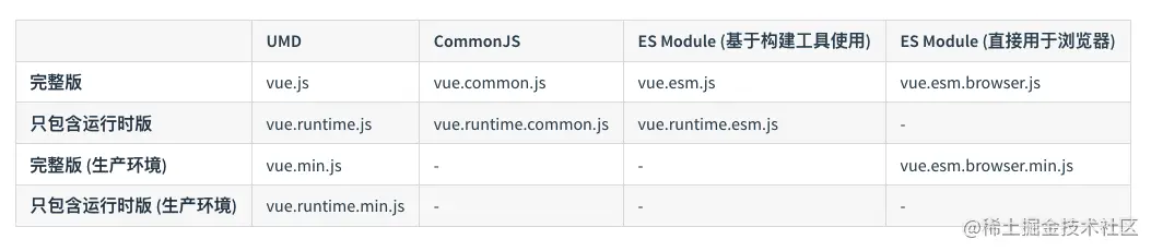 浅谈Vue编译原理一、开始 Vue的编译原理相对响应式来说，讨论的比较少，但深入理解编译原理有助于分析Vue的全貌。 V - 掘金