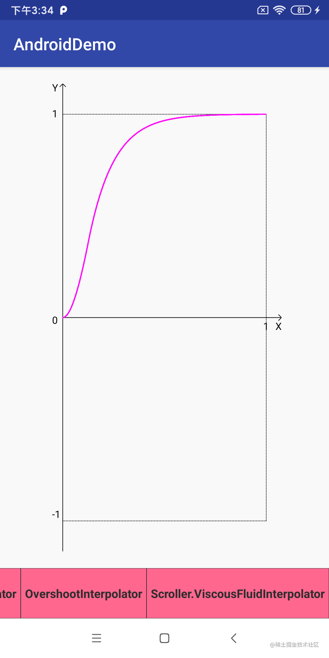 Android image processing three: PhotoView source code analysis - Moment For Technology