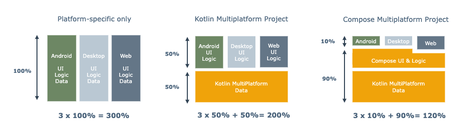 10个问题带你了解 Compose Multiplatform 1.0-阿里云开发者社区