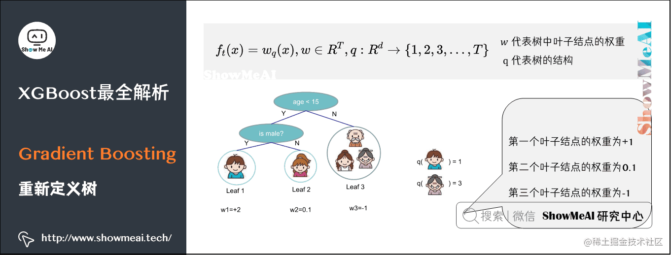 图解机器学习 | XGBoost模型详解 - 掘金