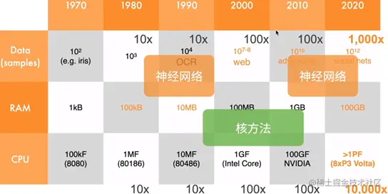 深度学习时代的开端AlexNet详解2012年，Alex Krizhevsky（1作，当时是硕士）、Ilya Sutsk - 掘金
