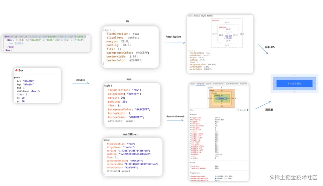 React Native 三端同构在雪球的实践 - 掘金