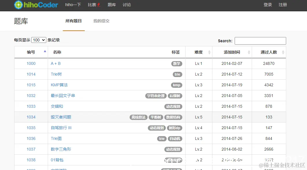 找工作、备考、面试刷题网站推荐（牛客网、力扣、计蒜客、hihocoder、七月在线）以及acm竞赛oj1.牛客网作为国内 - 掘金
