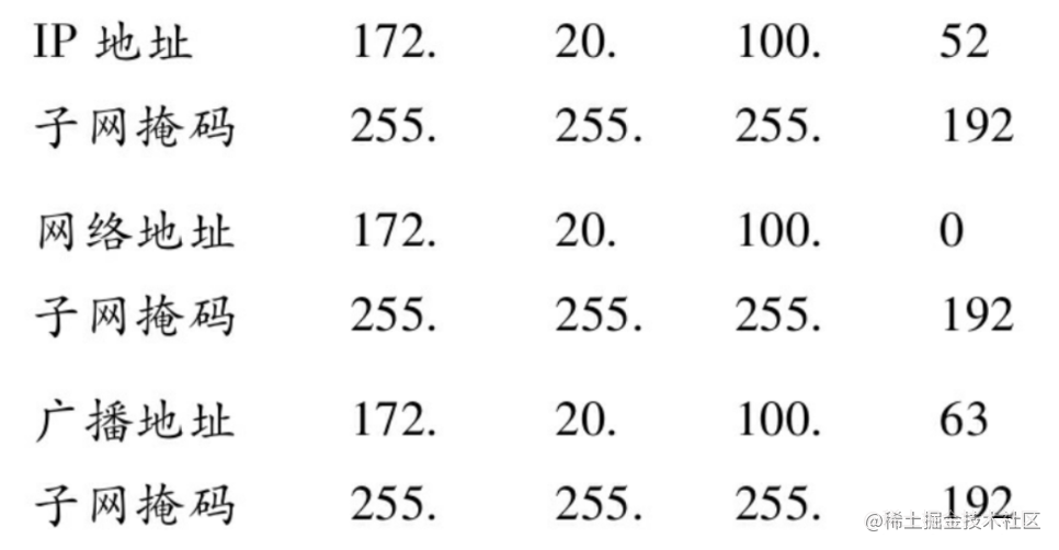 子网掩码和CIDR - 掘金