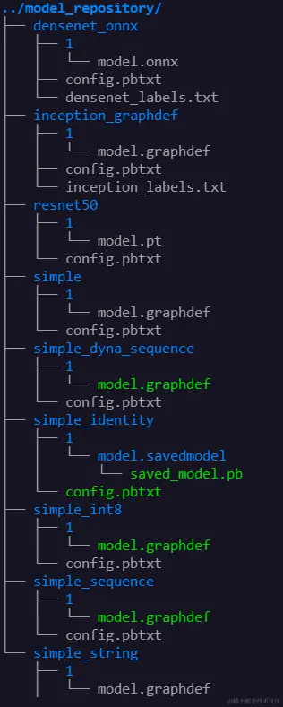 Triton Inference Server and Client | Triton部署Deploy/Server - 掘金