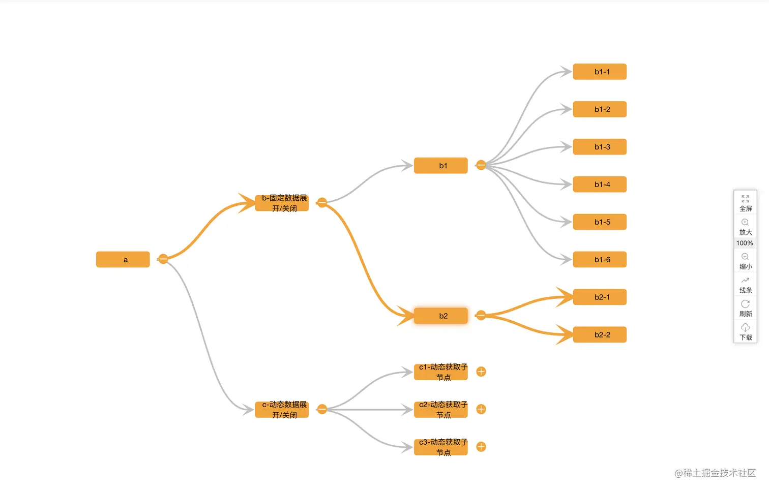 关系图谱relation-graph 使用心得使用relation-graph实现关系图谱，血统关系，编写节点点击事件和 - 掘金