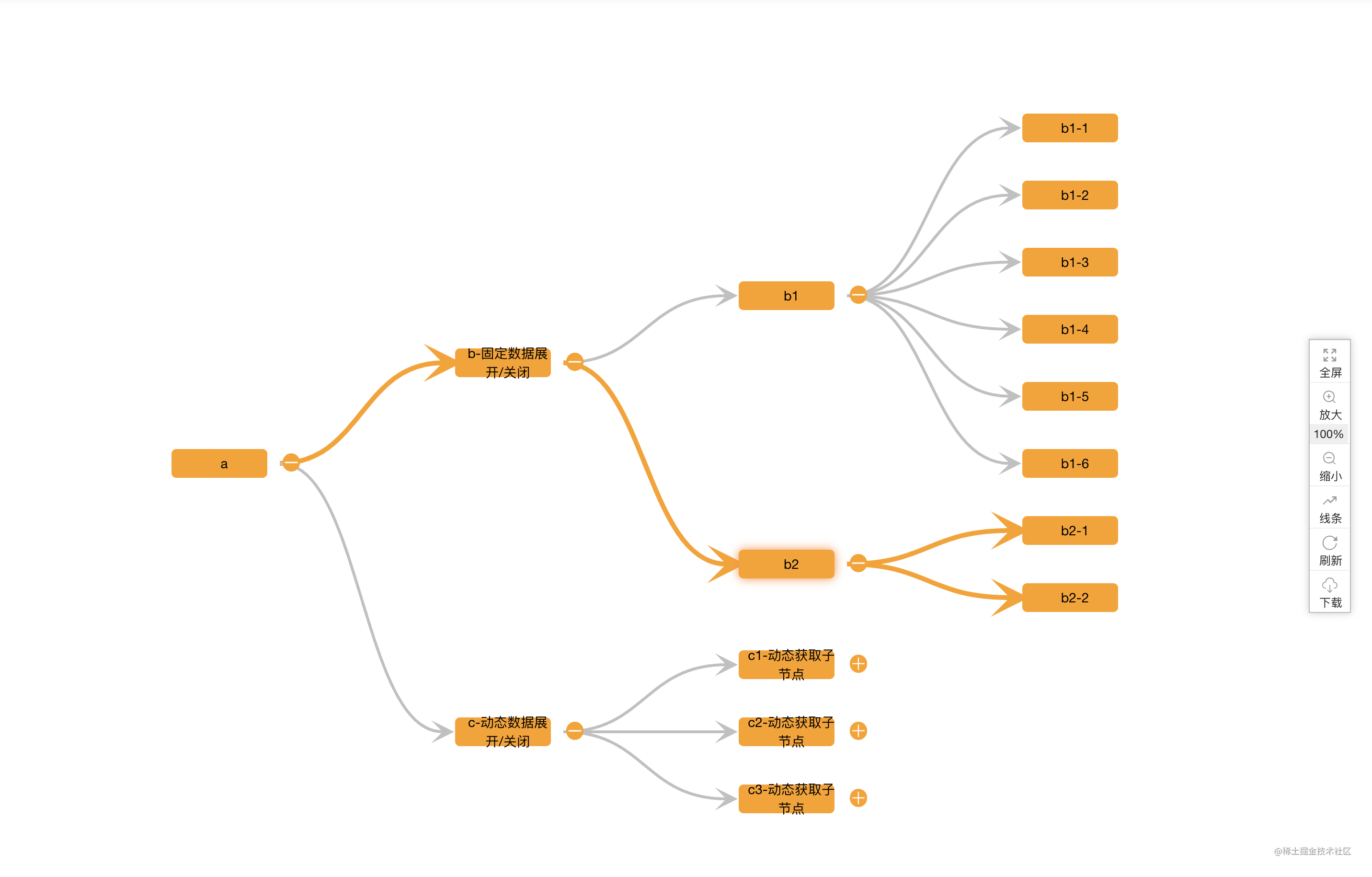 关系图谱relation-graph 使用心得 - 掘金