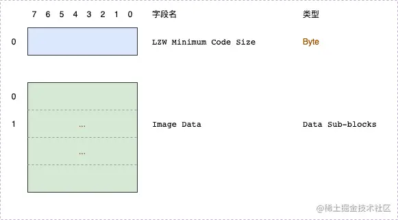 [gif-parser]带你如何用js读取gif图片数据流，解码gif - 掘金