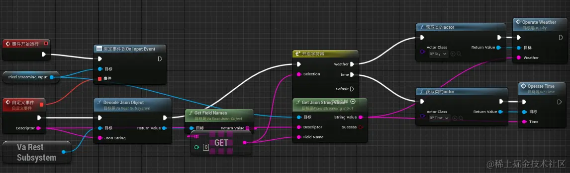UE5+Vue3交互实现切换天气和时间UE5+Vue3交互实现切换天气和时间 构建前端项目 编写像素流组件用于显示虚幻像 - 掘金