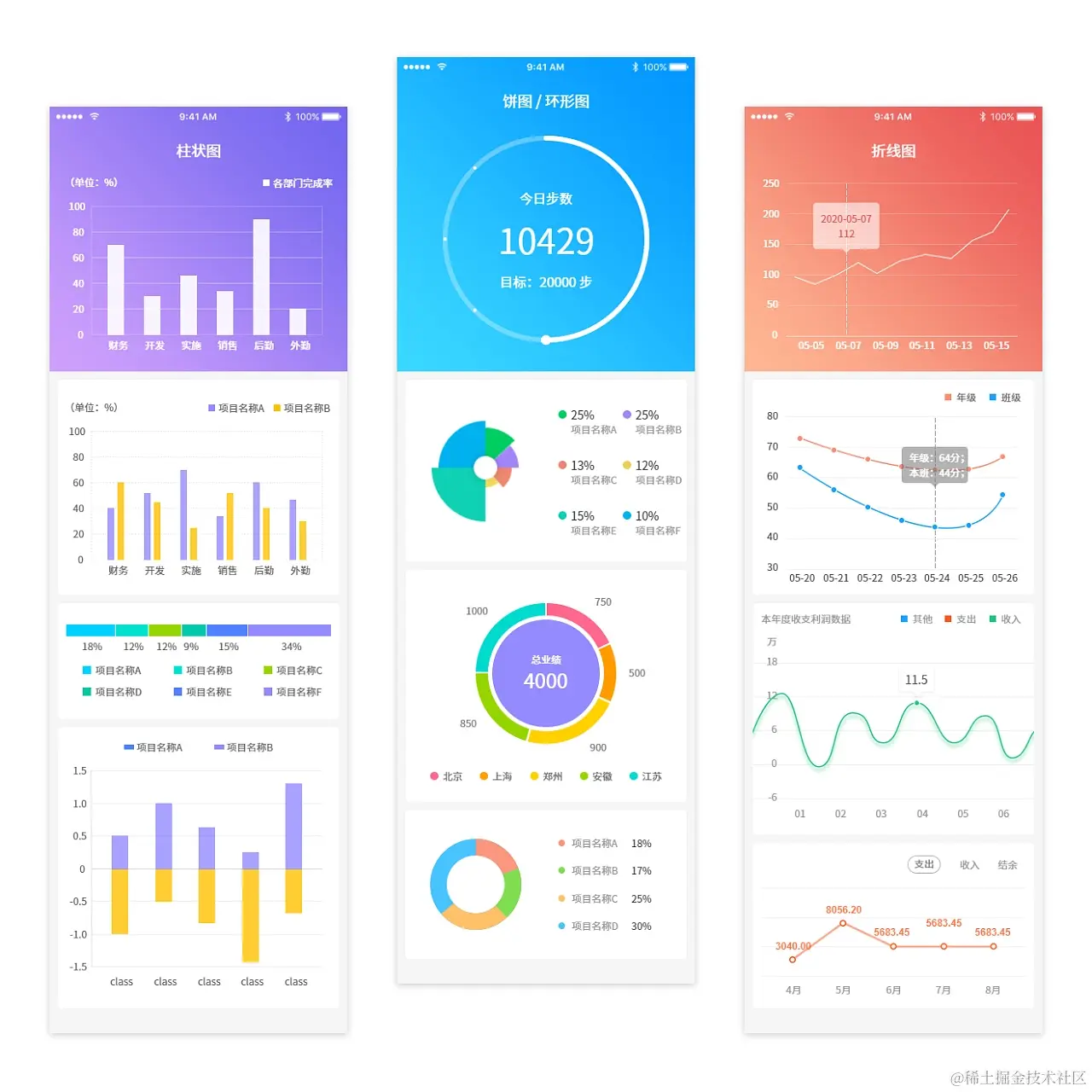 Vue2中ECharts简单封装的一种实践-详细版ECharts是著名的开源JavaScript图表库，支持20+图表类 - 掘金