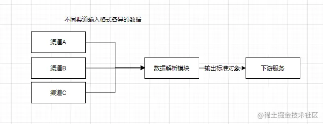 SpEL这么香的功能都没有使用过，还敢说玩转Spring？SpEL是spring提供的强大的表达式语言，本身也是作为了S - 掘金