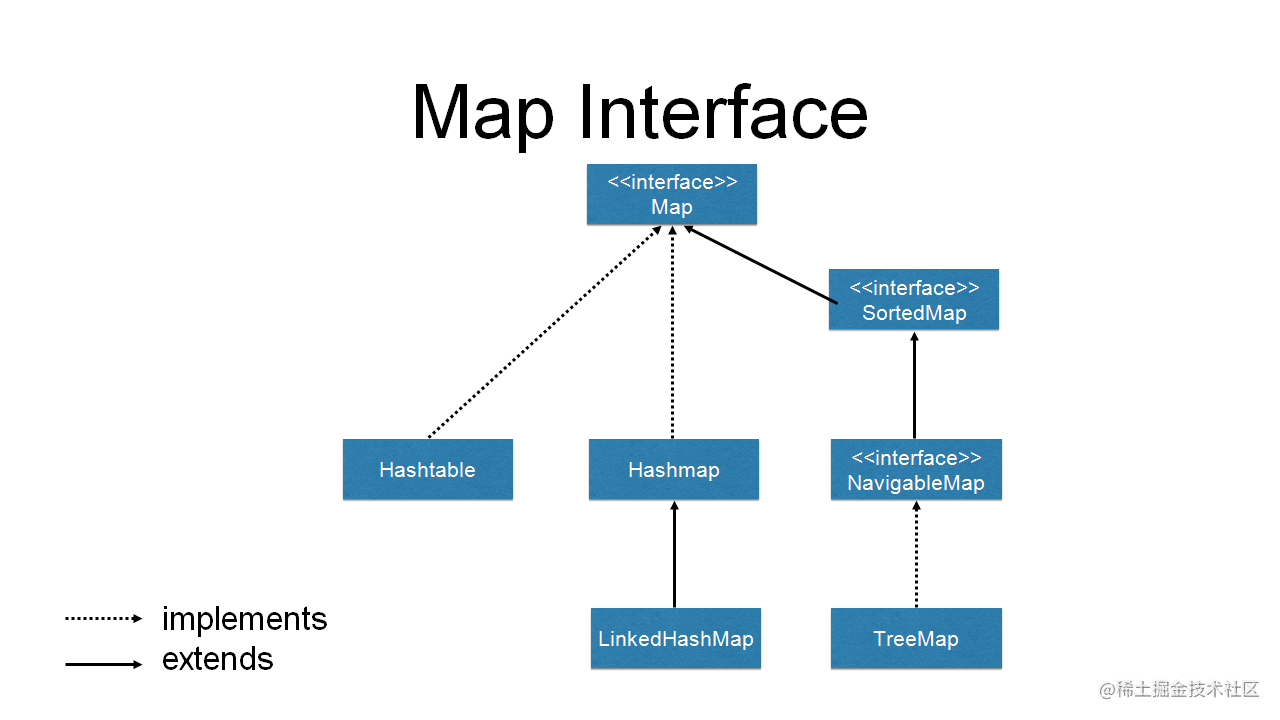 Java Container Two Map System Details And Source Code Analysis