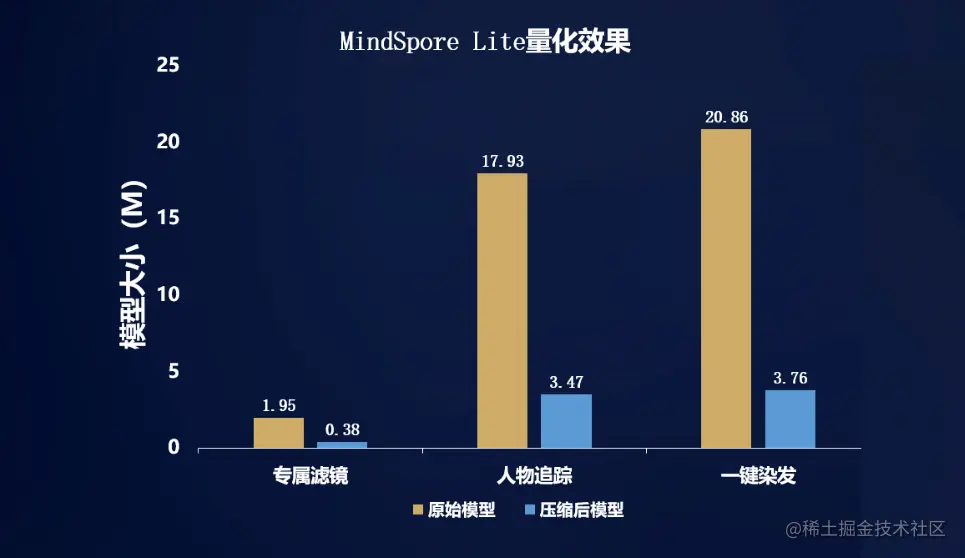 全场景AI推理引擎MindSpore Lite， 助力HMS Core视频编辑服务打造更智能的剪辑体验移动互联网的发展给 - 掘金