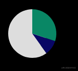 Html5 Canvas native javascript implementation pie chart examples plus introduction - Moment For ...
