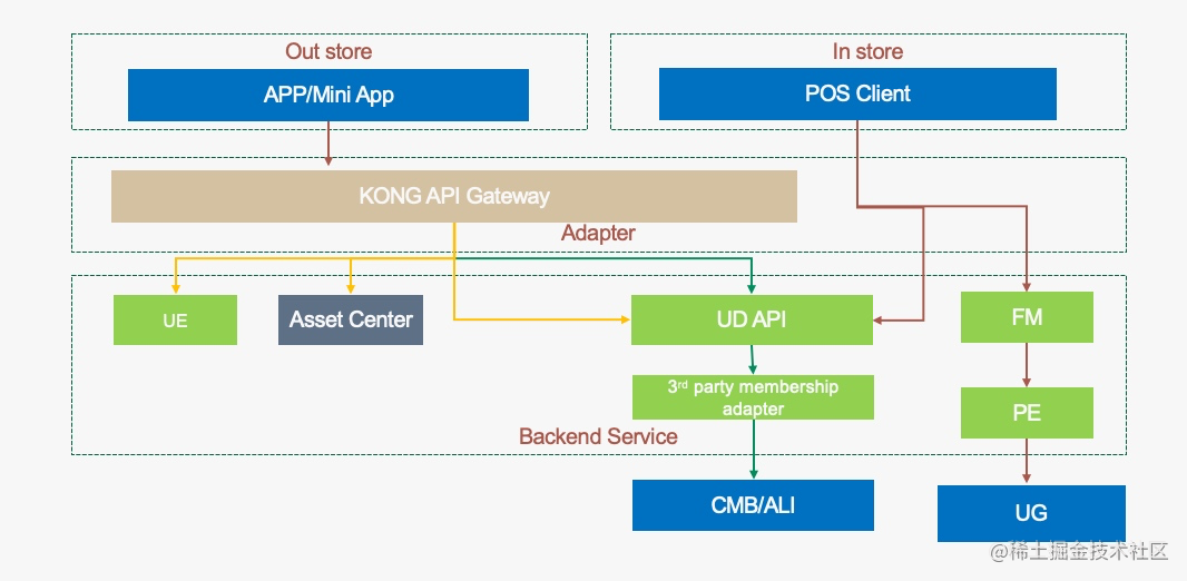 Springboot-based Microservice Architecture and K8S Container Deployment Practices (Lite Version ...