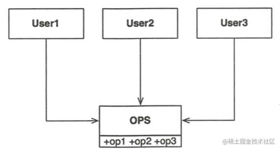 Design Principle (5) : ISP interface isolation principle - Moment For ...