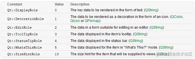 Qt示例 | 地址簿例子 Address Book Example（一）持续创作，加速成长！这是我参与「掘金日新计划 · - 掘金