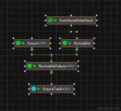 FutureTask源码解析FutureTask继承体系 Runnable和Callable是多线程中的两个任务接口，实 - 掘金