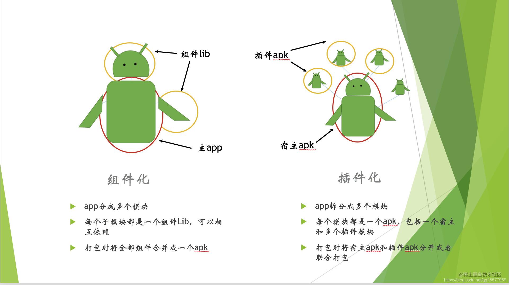 What Are Android Componentization And Plug In Moment For Technology