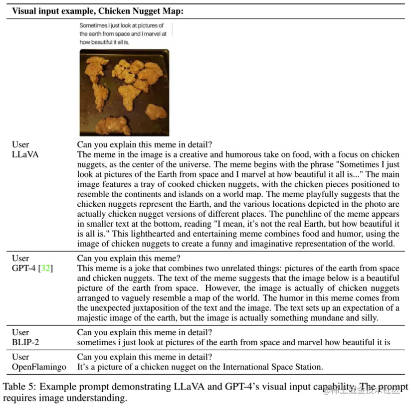 多模态大语言模型 LlaVA 论文解读：Visual Instruction Tuning在这篇论文中，作者首次尝试使用 - 掘金