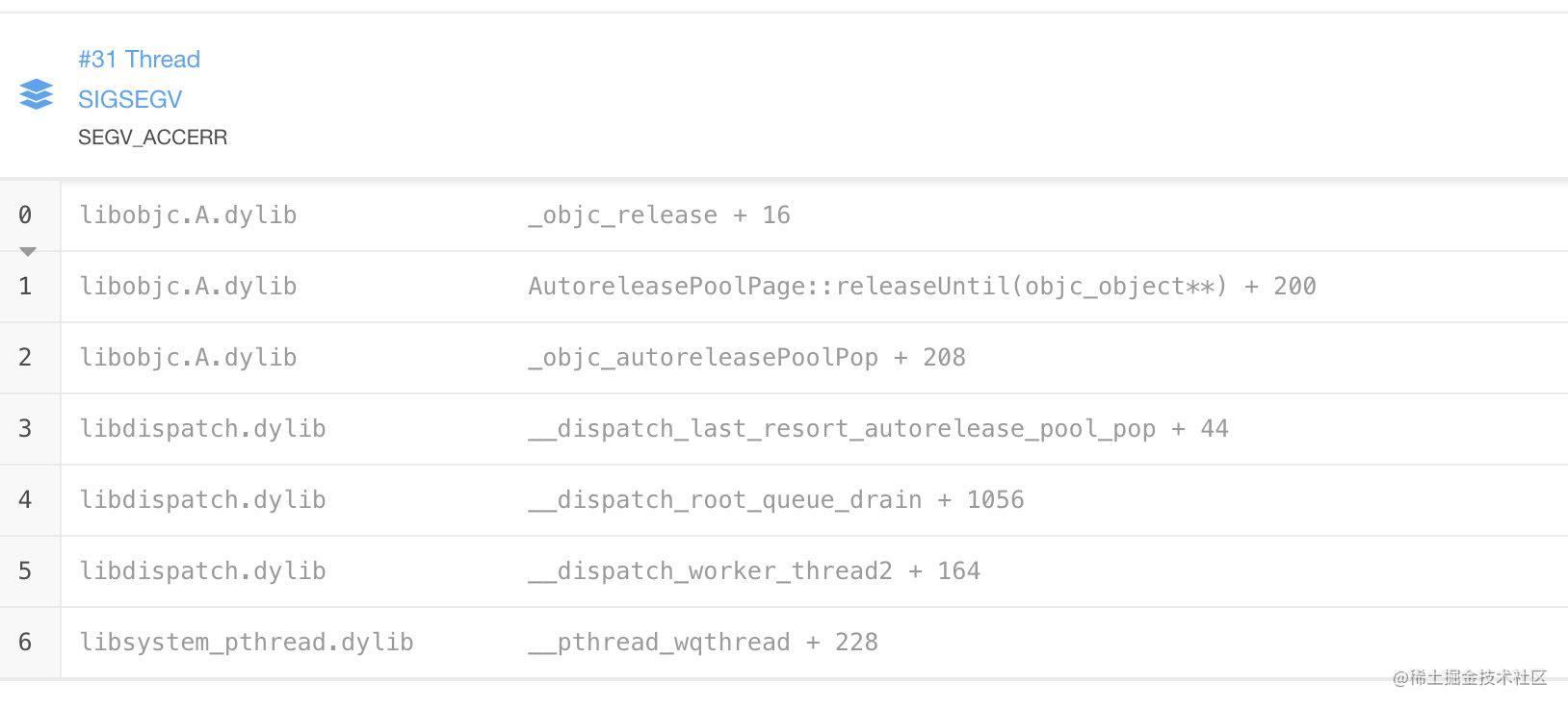 Practice And Prospect Of Field Pointer Detection On Ios Line Moment For Technology 5167