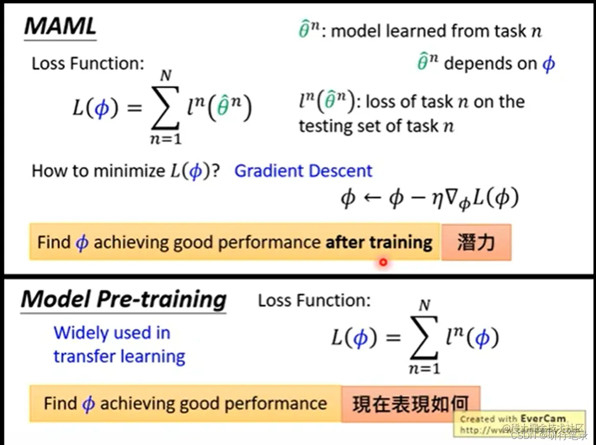 元学习入门必备：MAML(背景+论文解读+代码分析)前言 背景 元学习简介 在我前一篇文章已经介绍过元学习的一些基本概念 - 掘金