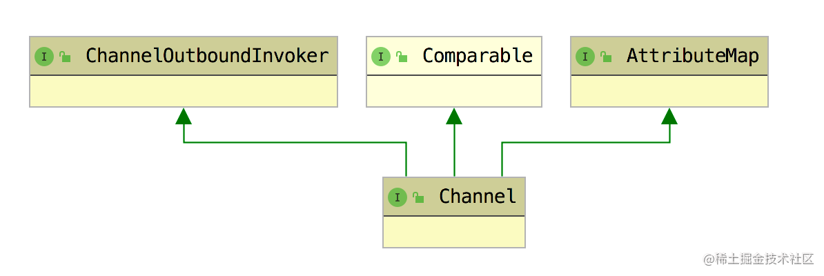 Netty Source Code Nine Core Components Overview Moment For Technology