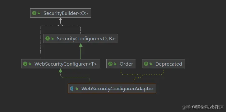 WebSecurityConfigurerAdapter被弃用Spring Security基于组件化的配置和使用 - 掘金