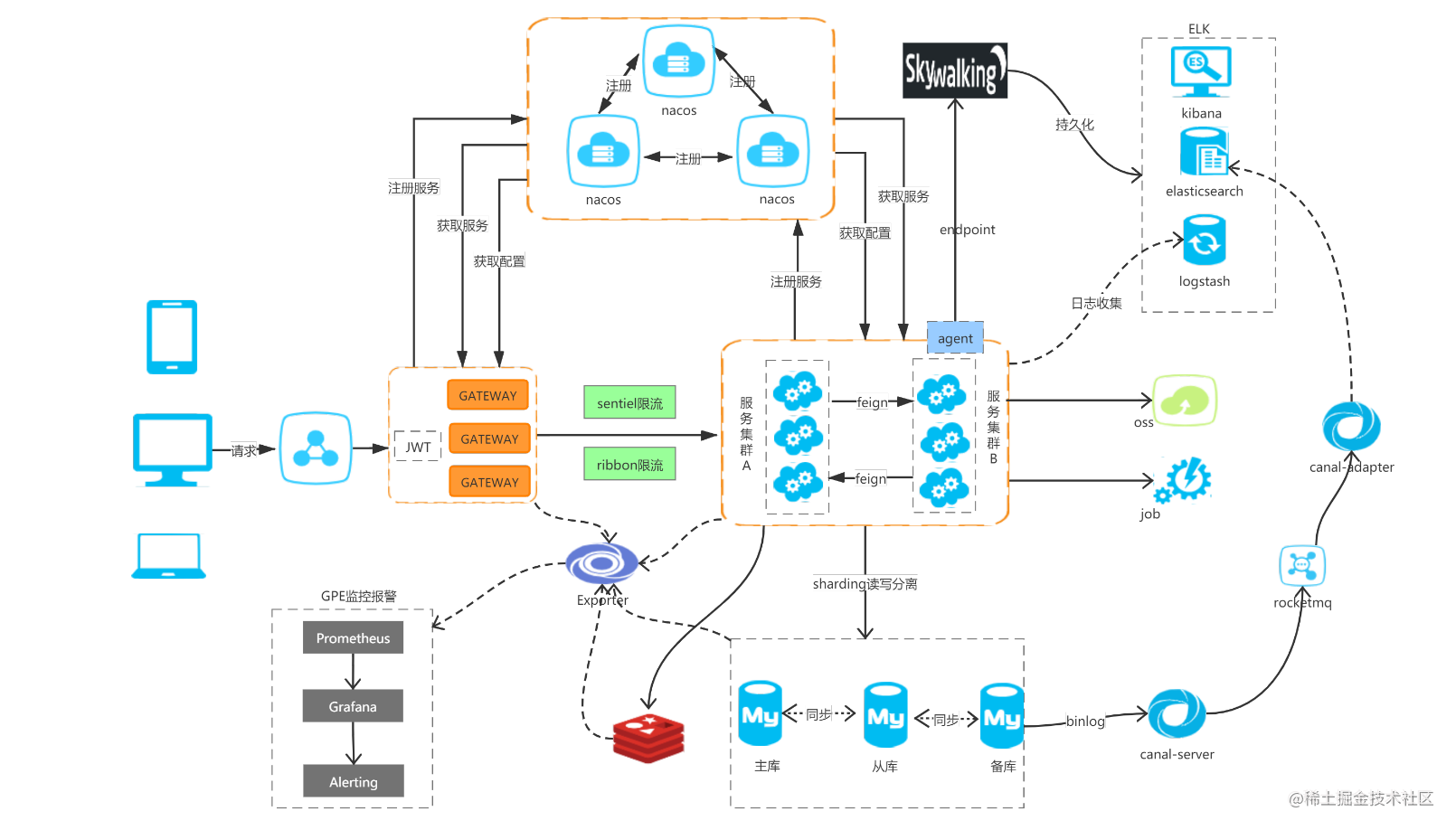 Cloud Native - What are microservices? What is microservices ...
