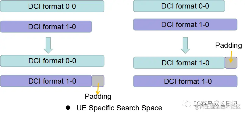 NR - 38.212 7.3.1.0 DCI size alignment本文已参与「新人创作礼」活动，一起开启掘金 - 掘金