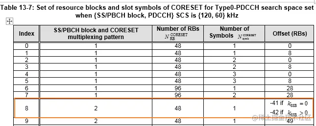 NR小区搜索（二）CORESET0UE获得SSB块信息后，MIB信息有限，还不足以驻留小区和进一步发起初始接入，参数还没 - 掘金