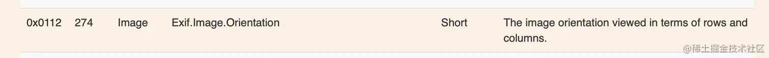图像元数据 与 Exiv2 的简单使用Exiv2的使用简介，及使用之前应该了解的有关图像元数据的基础知识，本文不是一个全 - 掘金