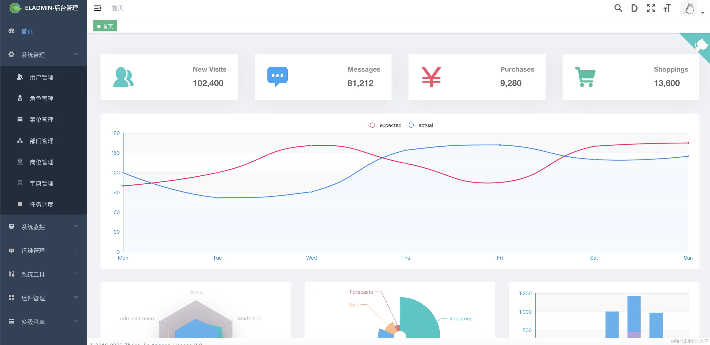推荐Github上15个学习Vue3开源项目盘点Github上15个火热的Vue开源项目，其特性各有千秋，就当小礼物奉上 - 掘金