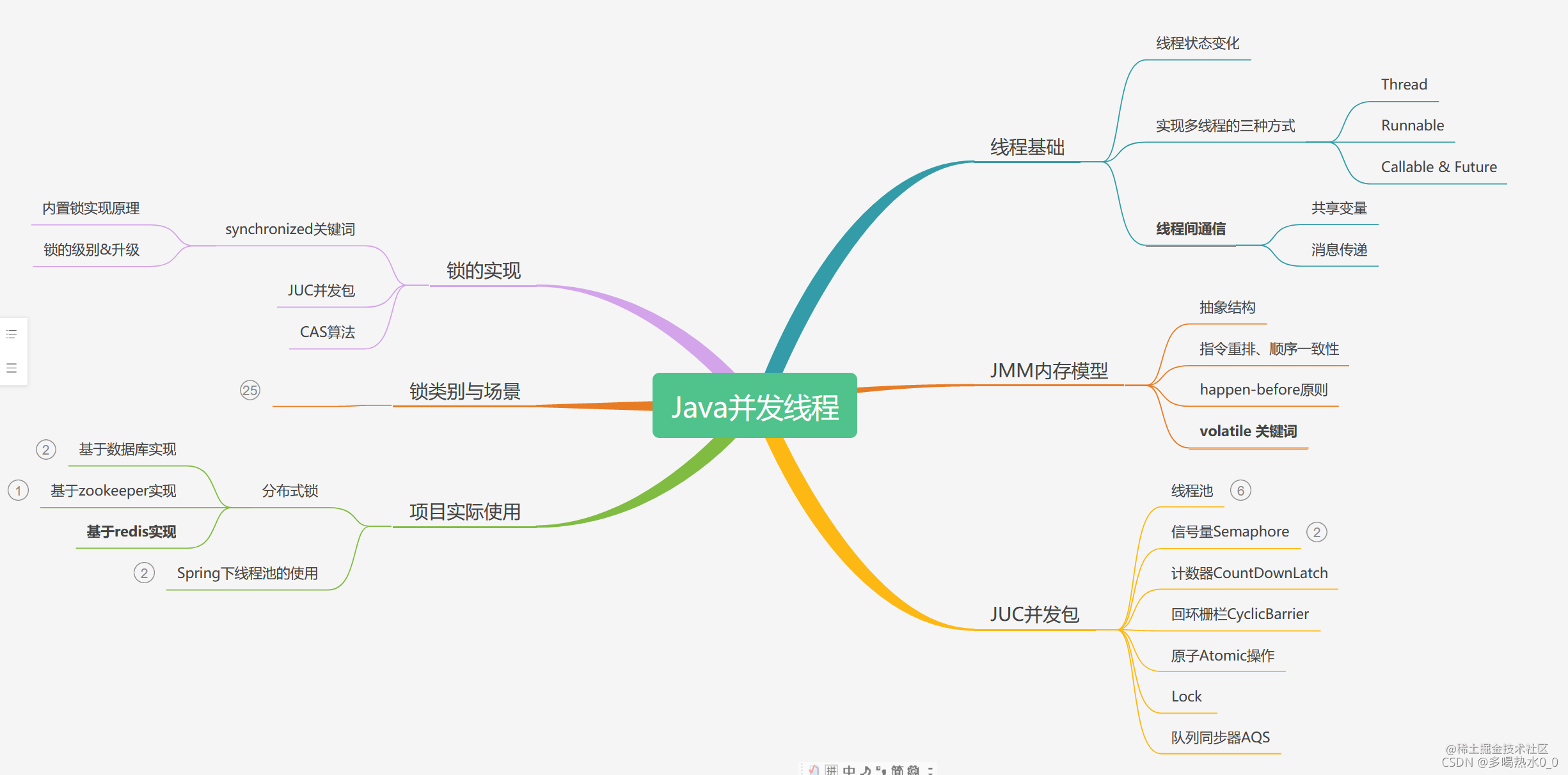 Multithreading: An overview of Java concurrent threads - Moment For Technology