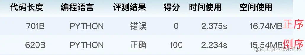 CCF-CSP 202209-2-何以包邮？ (Python,C++) 穷举 一维二维 动态规划 满分实现202209- - 掘金