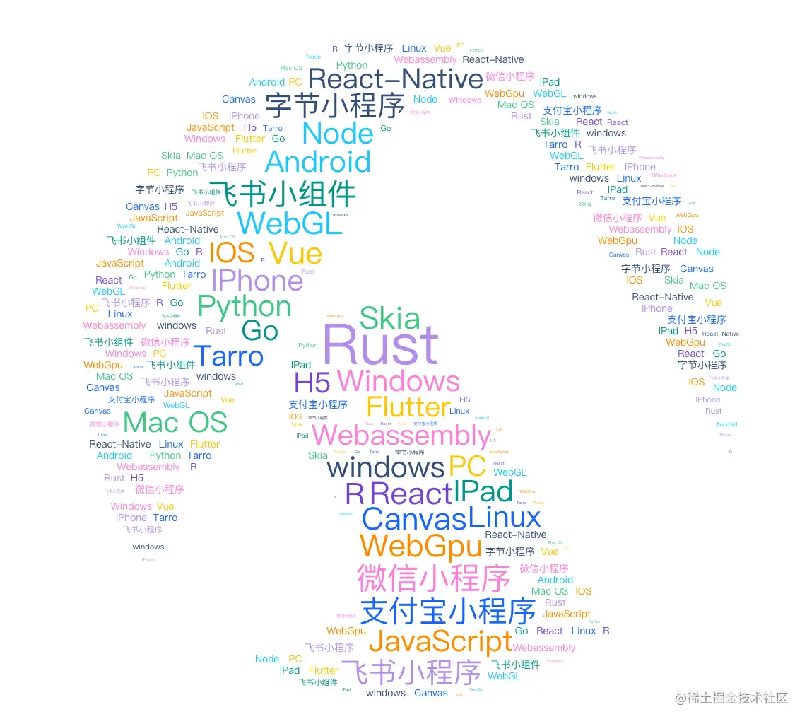 VisActor——面向叙事的智能可视化解决方案 - 掘金