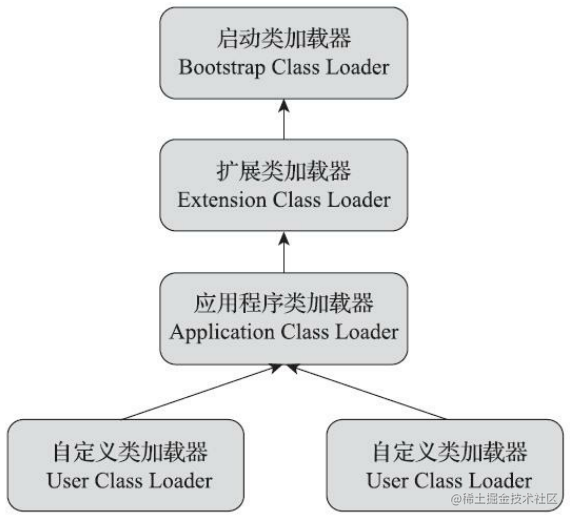 Jvm Class Loading Subsystem And Spi In Detail Moment For Technology 6956