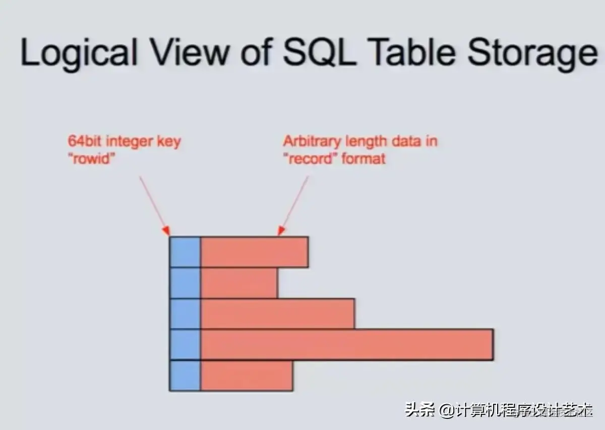 Sqlite3 极简教程 And Go 使用 Sqlite 内存模式操作数据结构sqlite 简介 关键词 Rdbms 掘金