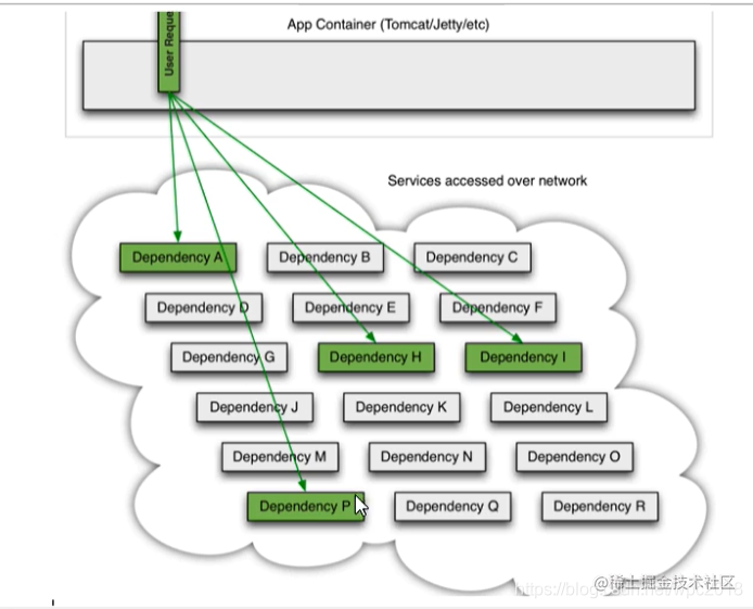 Spring Cloud(09) - Hystrix Circuit breaker - Moment For Technology