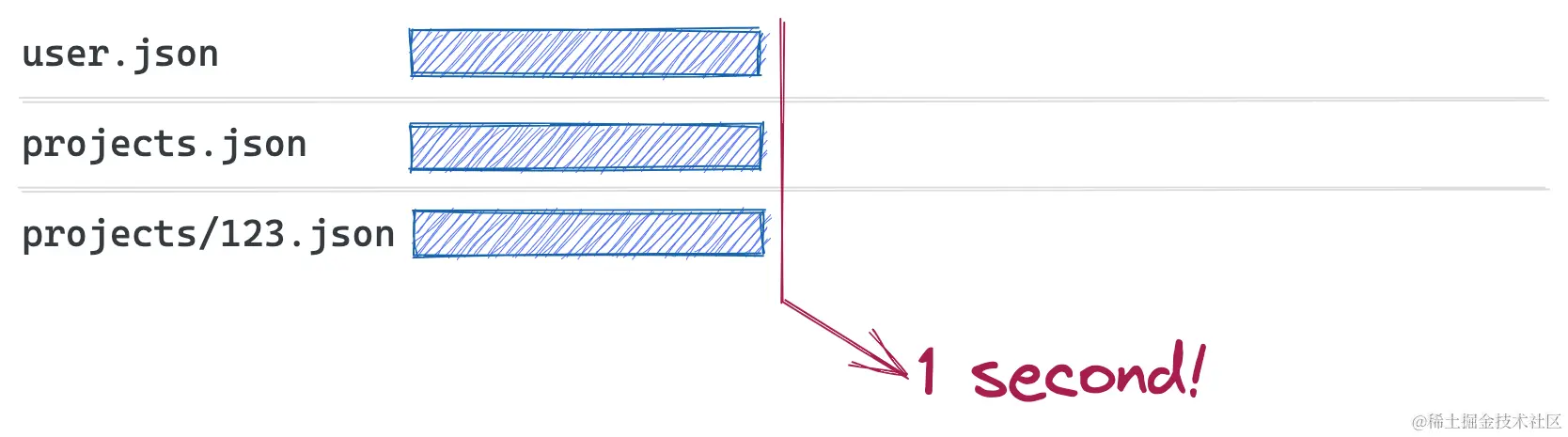 浅谈 React-Router 6.4+ 的 Lazy Loading Routes最近看了一篇介绍 React-Rou - 掘金