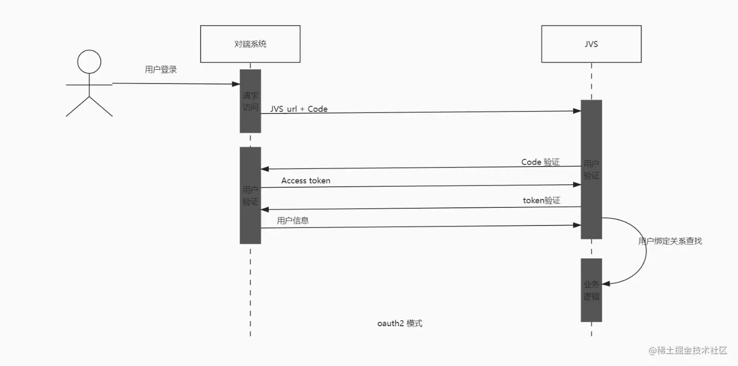 低代码开发重要工具：jvs-rules规则引擎v2.1.7集成说明JVS规则引擎 jvs-rules 是将业务设置与业务 - 掘金