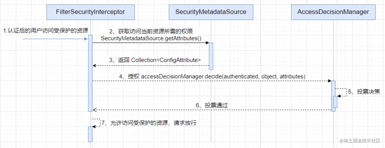 Spring Security系列：基本原理Spring Security是一个功能强大的安全框架，用于在Spring应 - 掘金