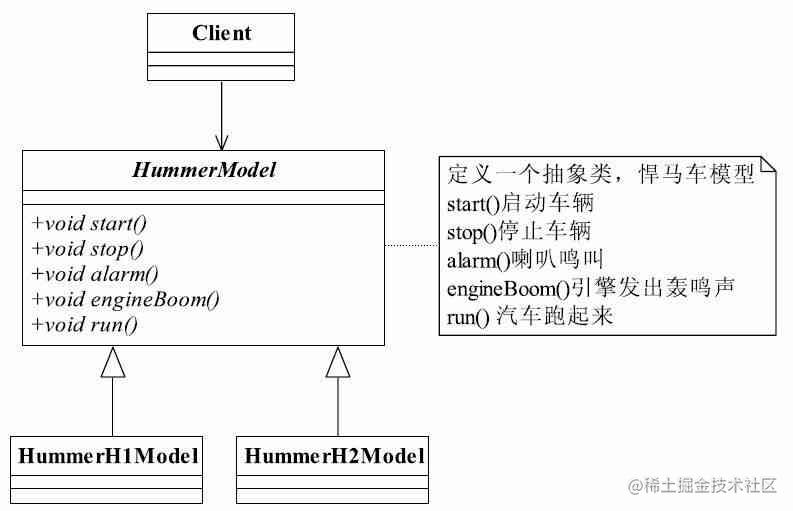 23 design patterns 12- Template method patterns - Moment For Technology