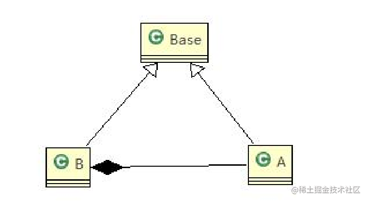 (5) The principle of design pattern - the substitution principle ...
