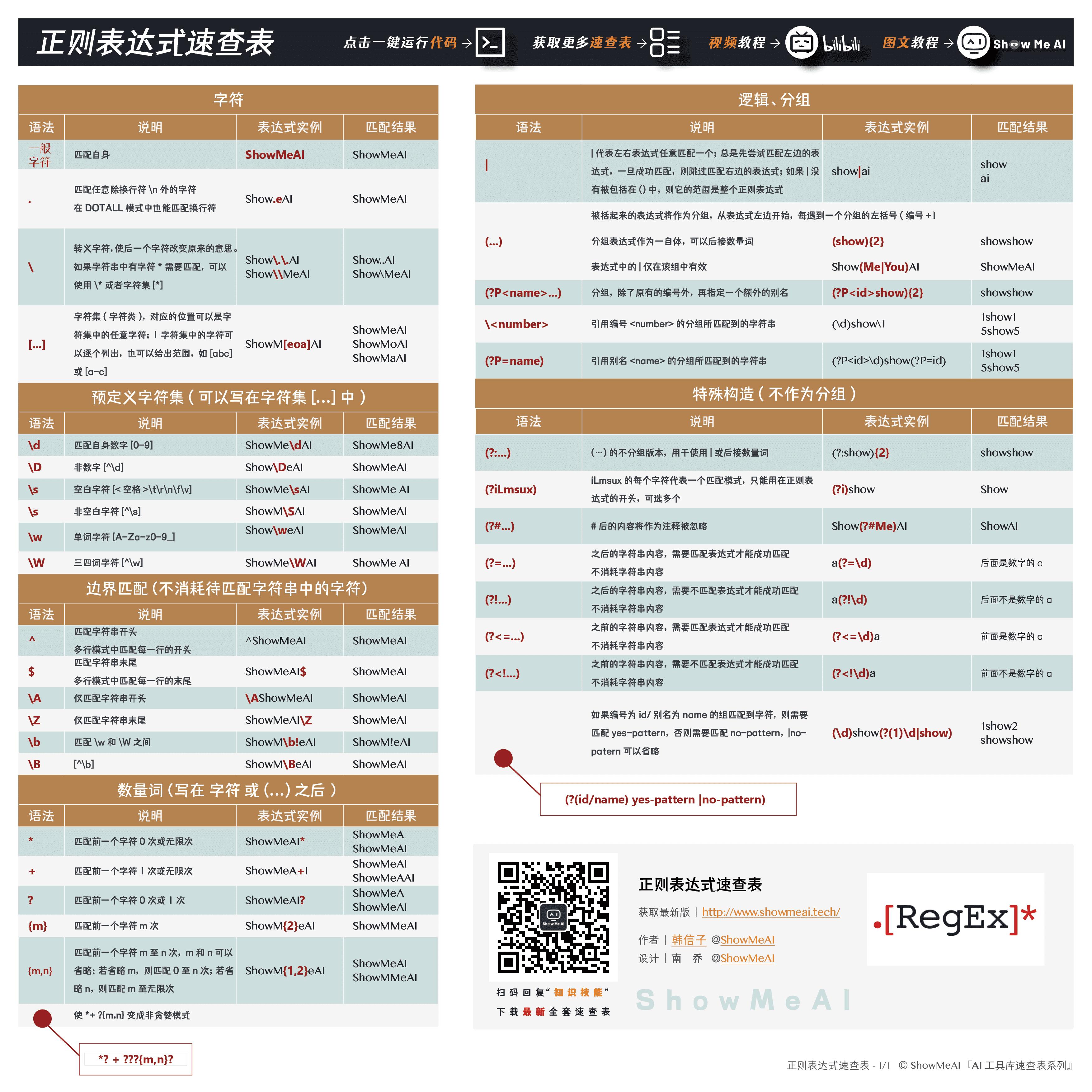 Showmeai知识社区 