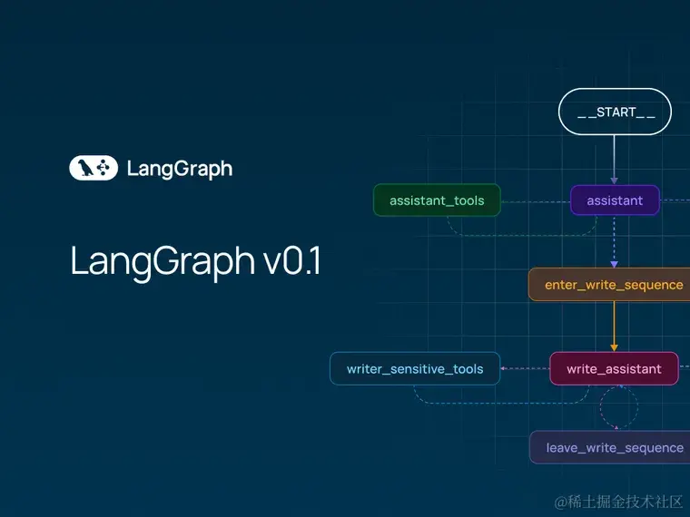 全新发布：LangGraph开启认知架构新纪元LangGraph：自定义认知架构的革新 LangGraph 是什么？它是 - 掘金